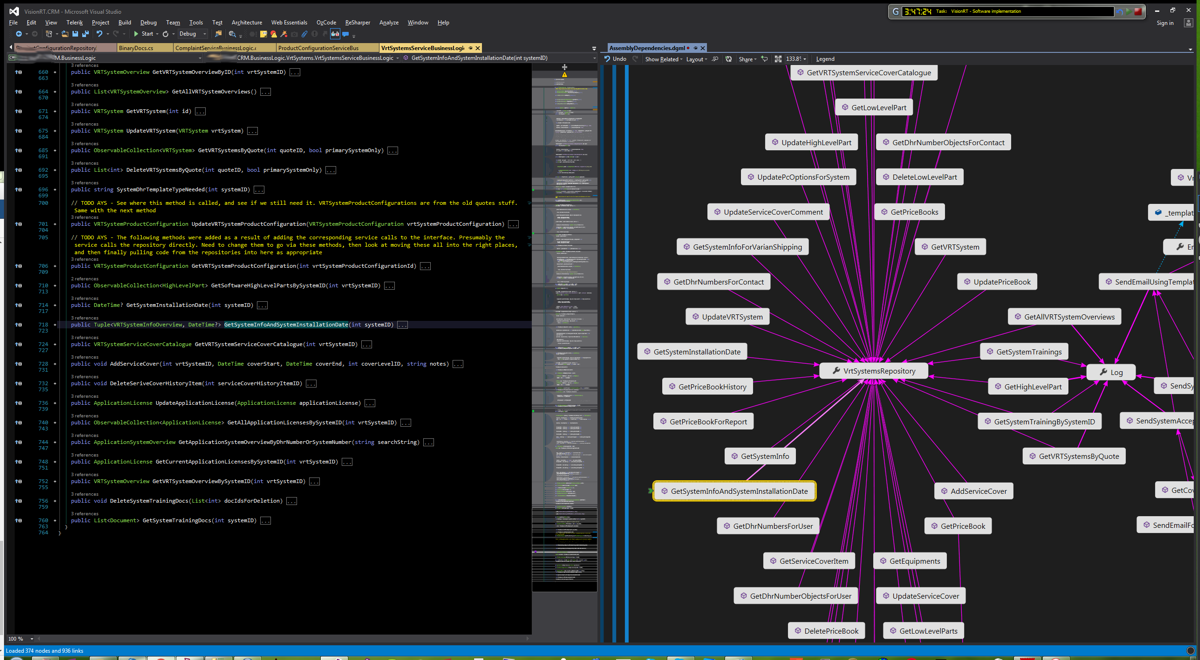 Using Dependency Graphs To See How To Refactor Dot Net What Not