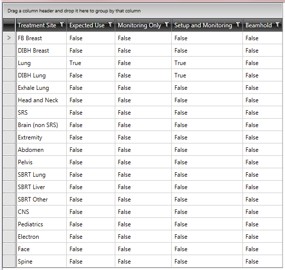 What To Do When The Columns In A Query Are To Be Determined Dynamically Dot Net What Not