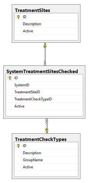 What To Do When The Columns In A Query Are To Be Determined Dynamically Dot Net What Not